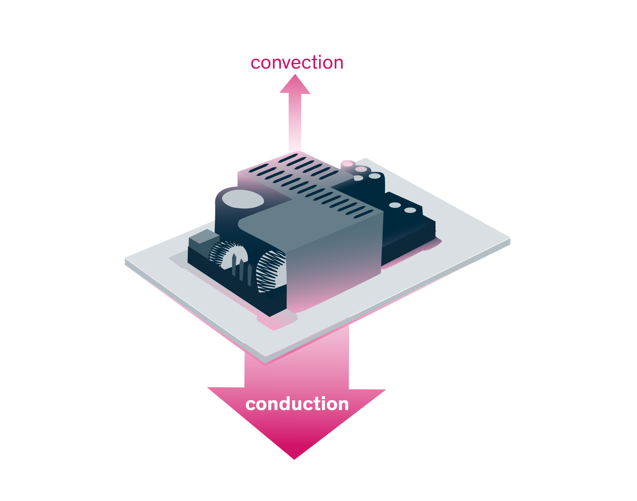 TCI line Conduction cooled 130 to 500 Watt encased AC/DC power supplies ...
